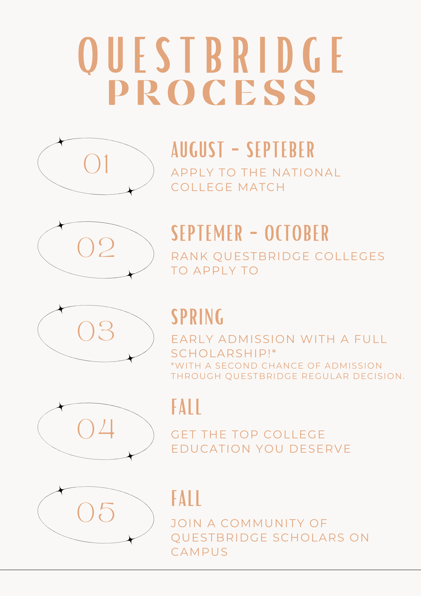 QuestBridge - ccmrwithmsthrash