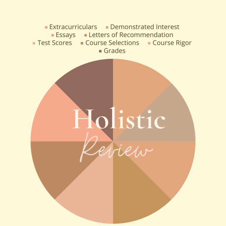 Holistic Review - ccmrwithmsthrash