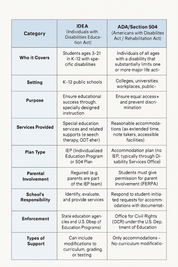 Resources for Students with a Learning Difference - ccmrwithmsthrash